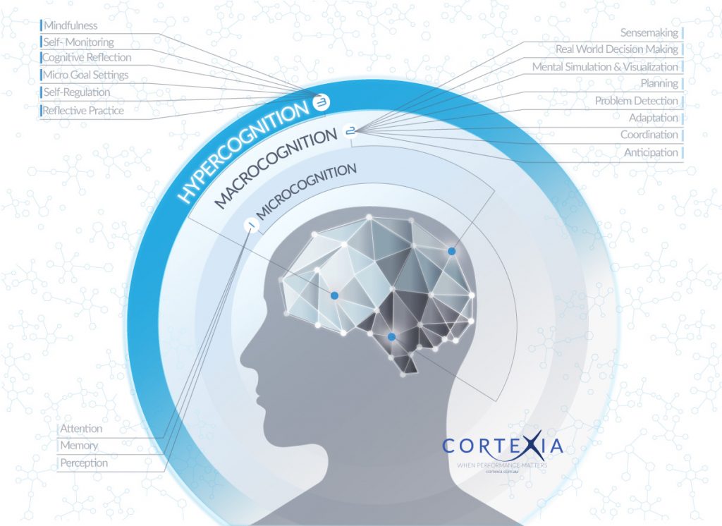 The Science of Advanced Cognitive Performance | Cortexia